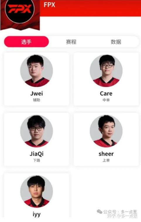 没反转，银河被移出FPX大名单！职业生涯彻底断送，成为第二个Bo - 知乎