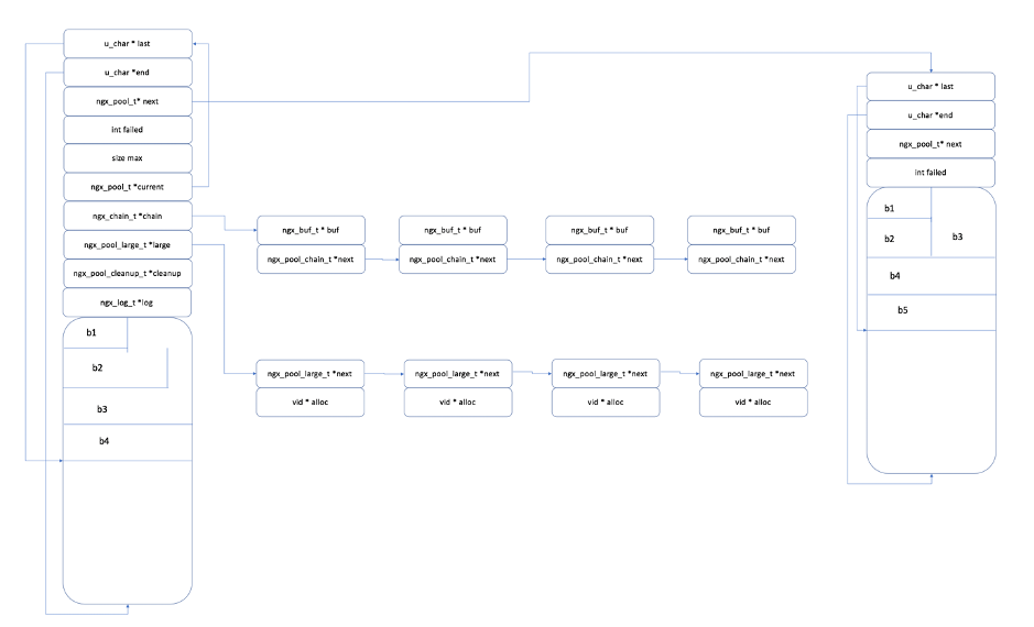 NGINX内存池现实机制 - 知乎