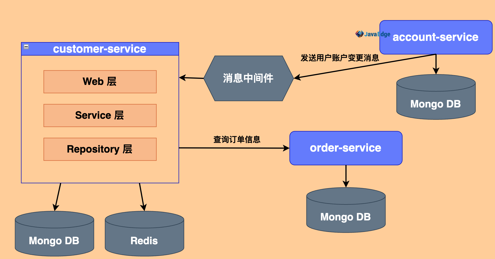 Spring 5 响应式编程：构建高性能全栈应用的关键 知乎