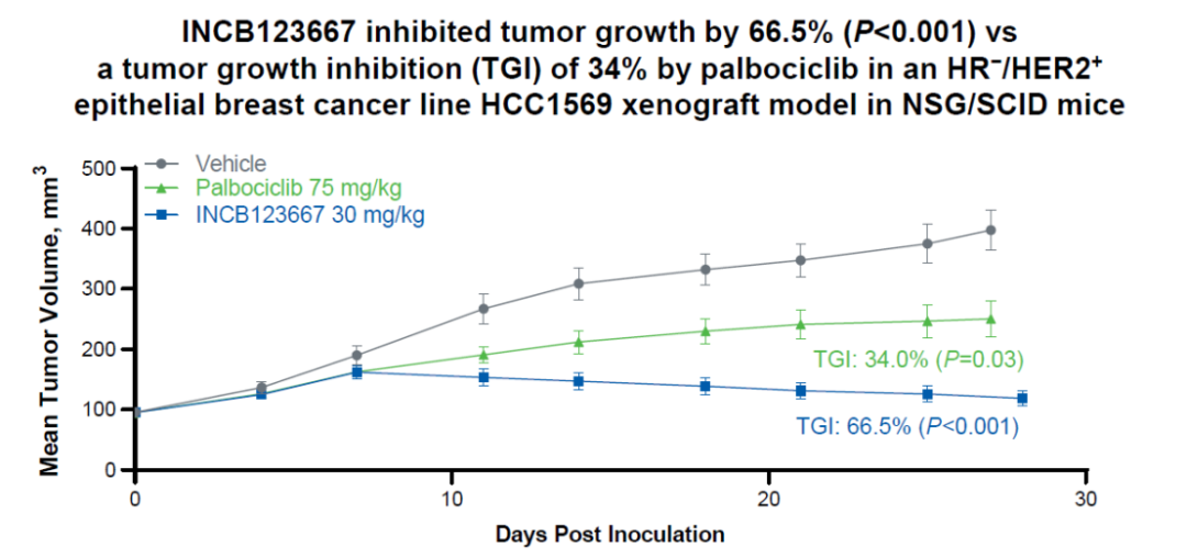 临床CDK2抑制剂：选择性和有效性的趋势 | 「药时代靶点说」系列文章 - 知乎