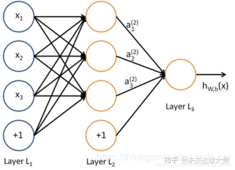 【深度学习概念理解】深度学习中的epochs，batch_size，iterations，learning rate，momentum理解 - 知乎
