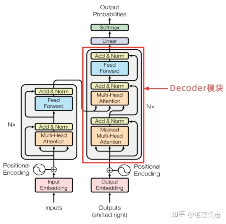 从零开始实现Transformer