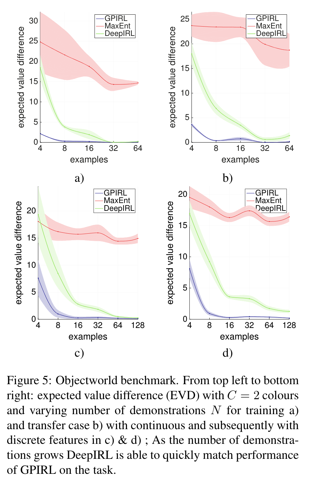 最大熵深度逆强化学习（Maximum Entropy Deep Inverse Reinforcement Learning） - 知乎