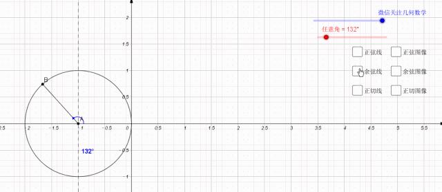 三角函数图像动态演示 - 知乎