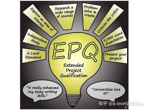 牛剑申请加分项EPQ到底是个啥？ - 知乎
