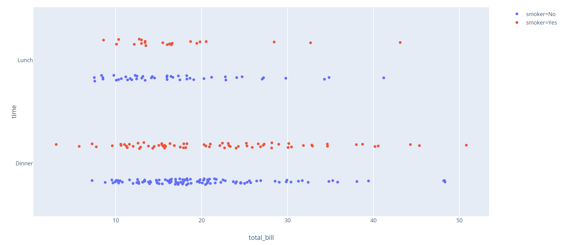 Python简单进阶之数据可视化：plotly Express使用教程 知乎
