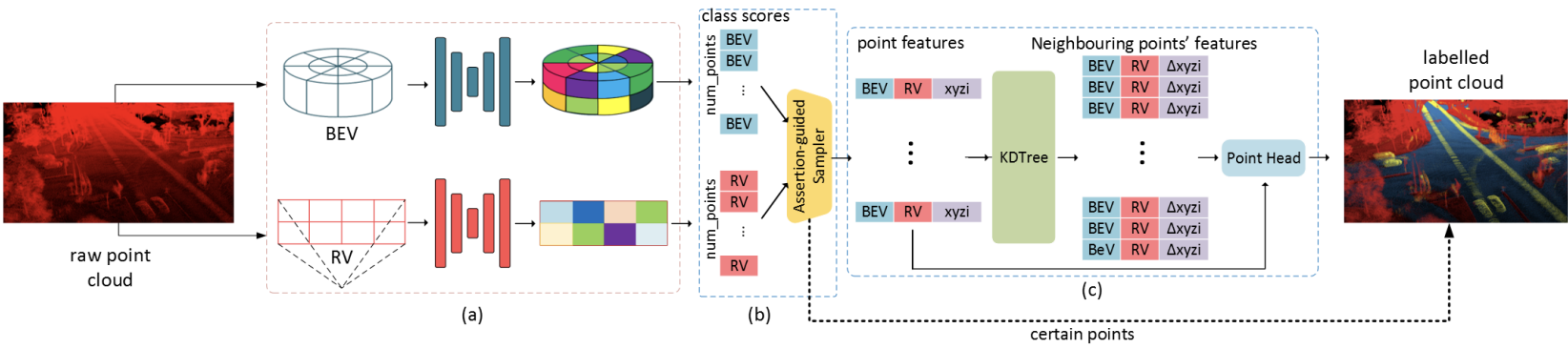 全面支持激光雷达语义分割！MMDetection3D 新特性抢先看 - 知乎