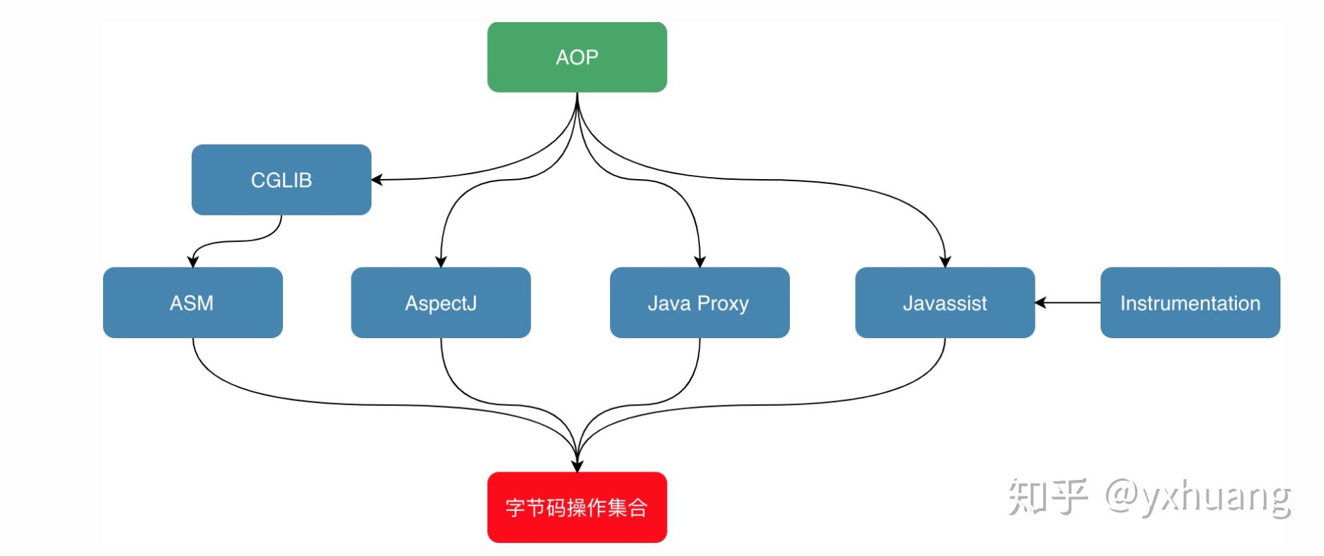 Android 编译插桩（一）： ASM - 知乎