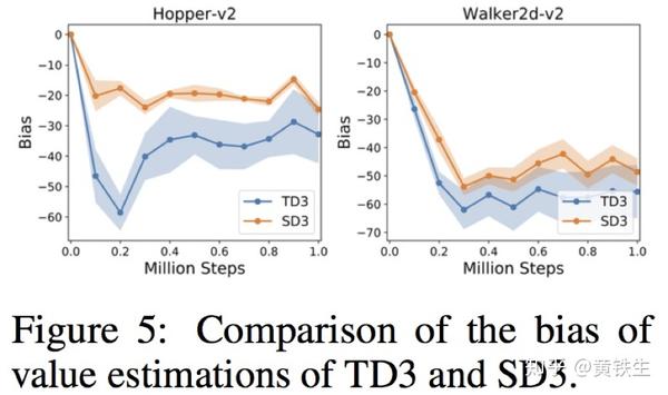 【RL论文阅读】SD3（TD3的改进） - 知乎