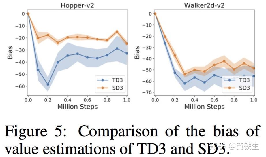 【RL论文阅读】SD3（TD3的改进） - 知乎