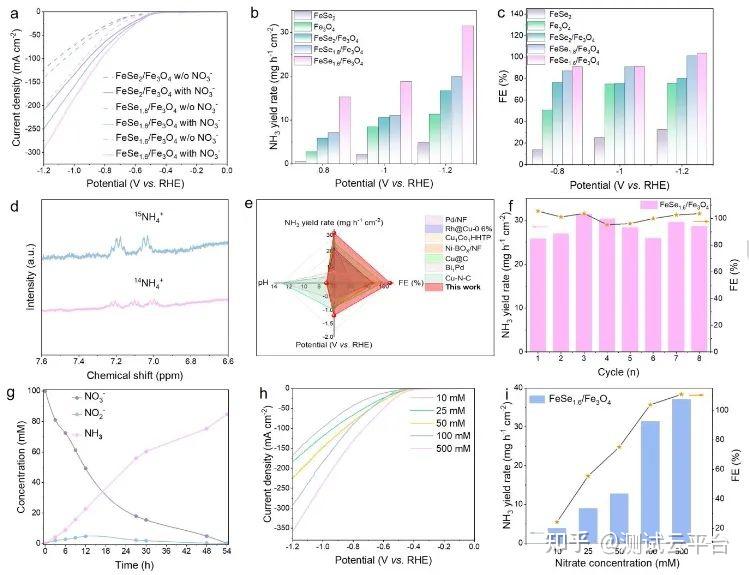 硕士生一作！这所双非科技大学，Angew！ - 知乎