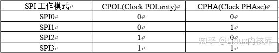 深入理解Linux SPI驱动（详细讲解~） - 知乎