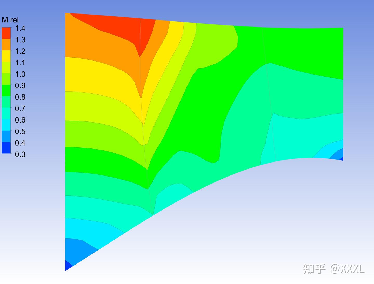[压气机气动设计]轴流压气机-演示案例的CFD计算 - 知乎