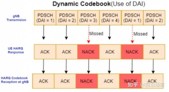 5G NR 下行HARQ 码本 - 知乎