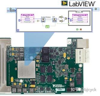LabVIEW开发FPGA方法与FIFO数据丢失处理 - 知乎