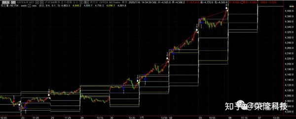 最不待见的经典量化策略R-breaker - 知乎