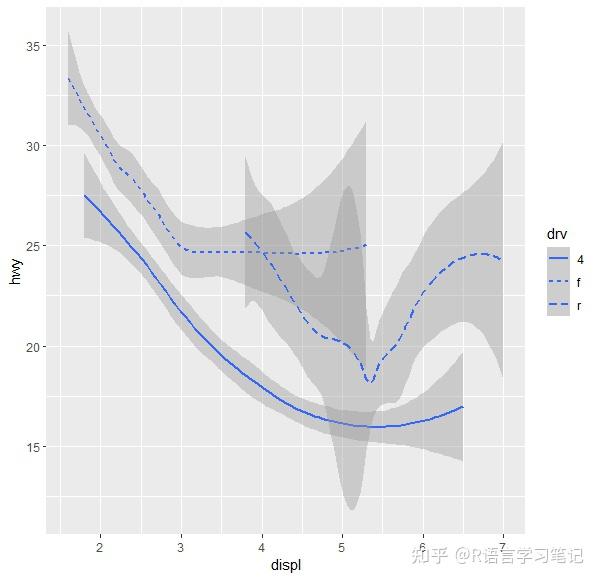 R语言绘图-ggplot2（2） - 知乎