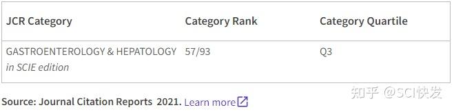 SCI期刊分析：JCR3区，无版面费，发文量大 - 知乎
