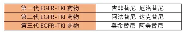 三代之后何去何从——EGFR四代药TQB3804 - 知乎