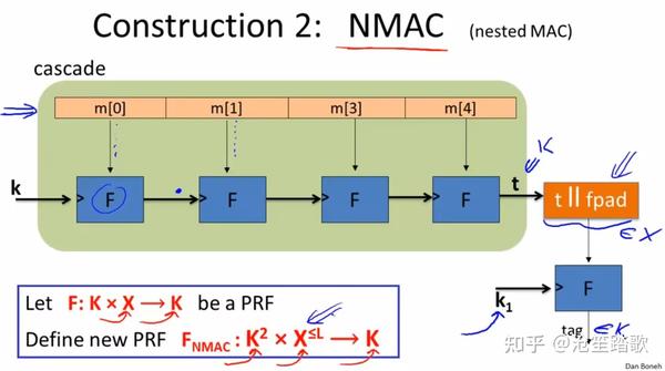 Dan Boneh密码学笔记——信息完整性 - 知乎
