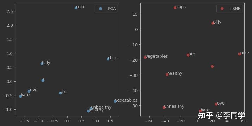 deep walk 入门辅助理解和代码解析 - 知乎