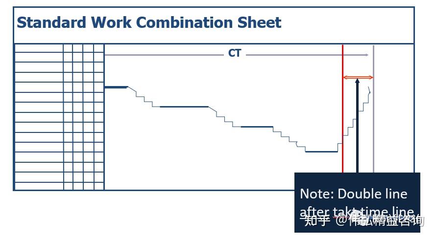 Standard Work and Standard Work Combination Sheet Training - 知乎