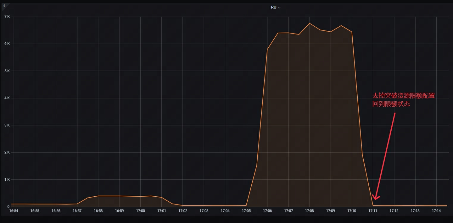 TiDB v7.1.0 跨业务系统多租户解决方案 - 知乎