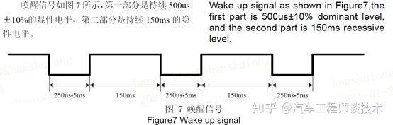 Lin总线在AutoSAR上的应用 - 知乎