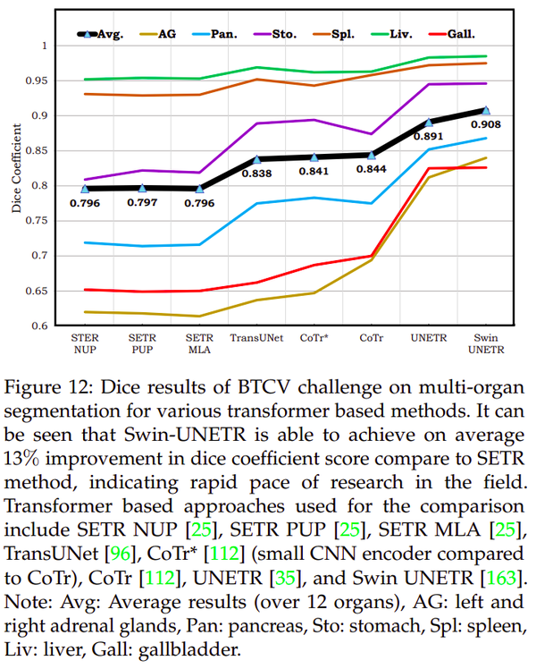【arXiv:2201】医学影像中的Transformers：一项调查 - 知乎
