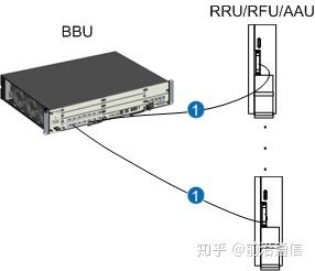 gNB内部架构和工作原理 - 知乎