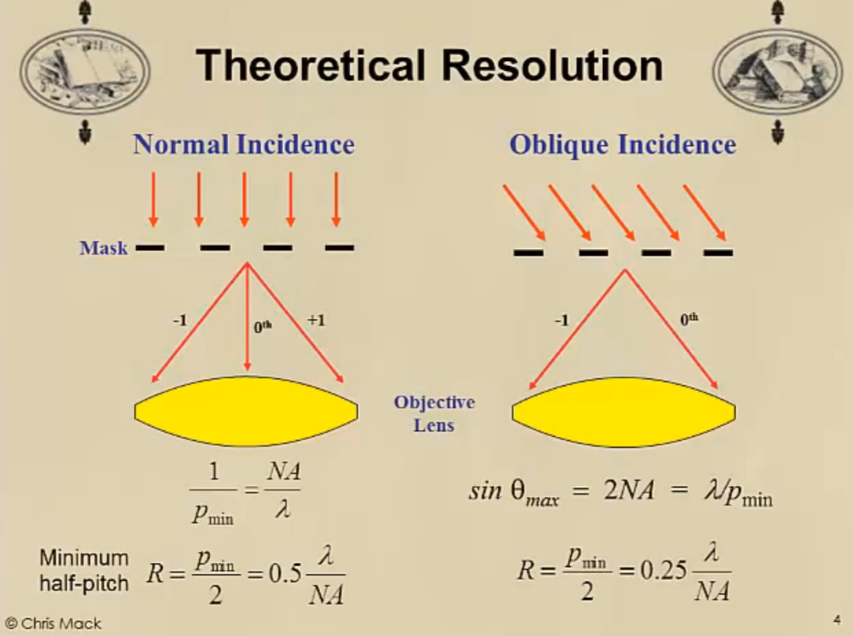 “02专项“为何非要选择28纳米光刻机这么一个数字？ - 知乎