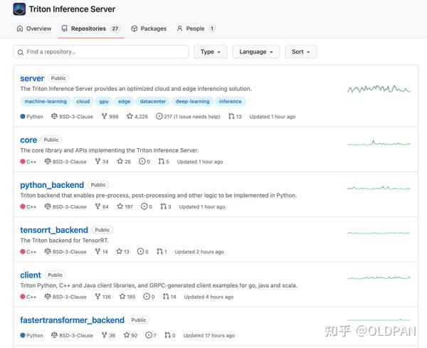 深度学习部署神器——triton inference server入门教程指北 - 知乎