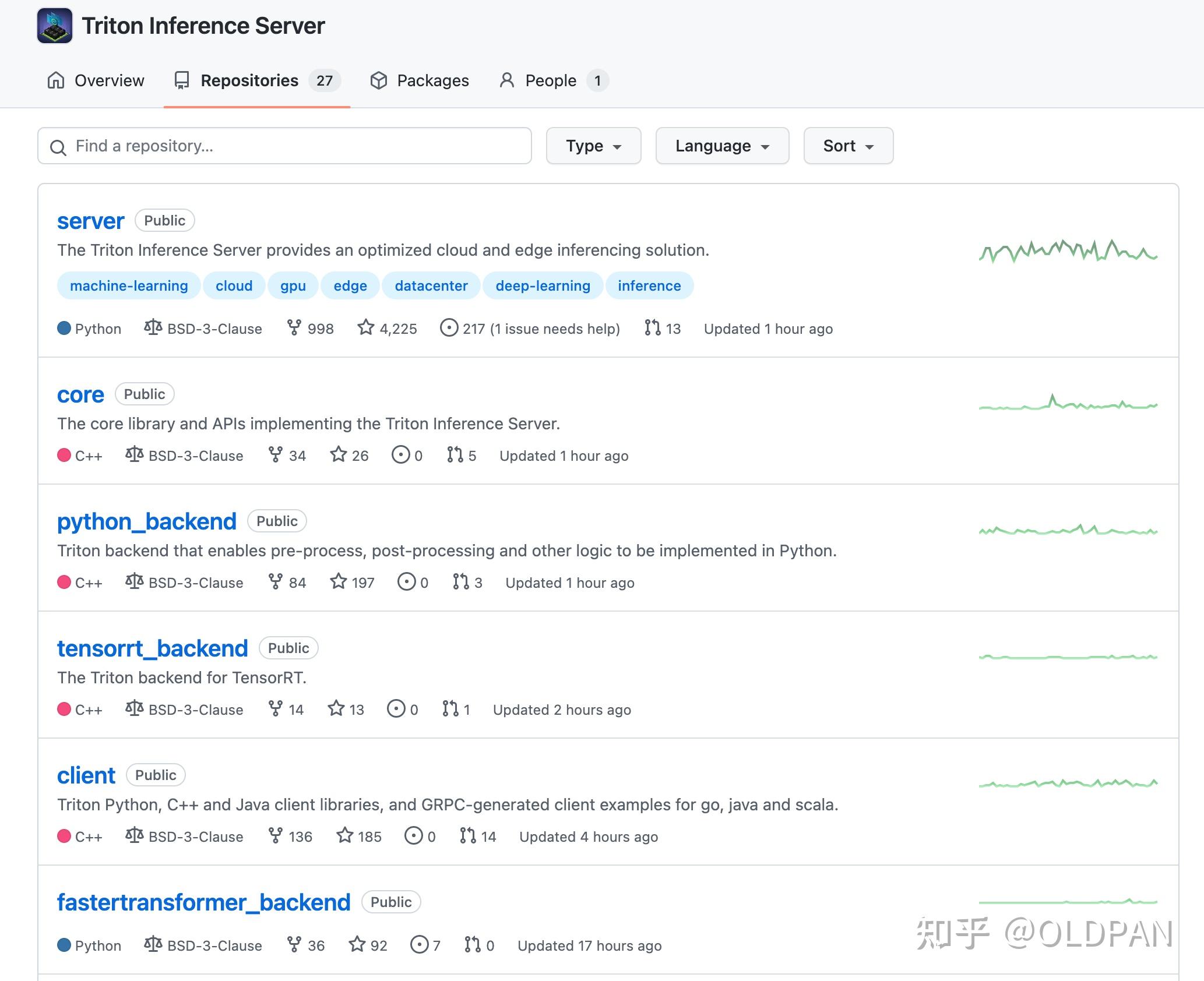 深度学习部署神器——triton inference server入门教程指北 - 知乎