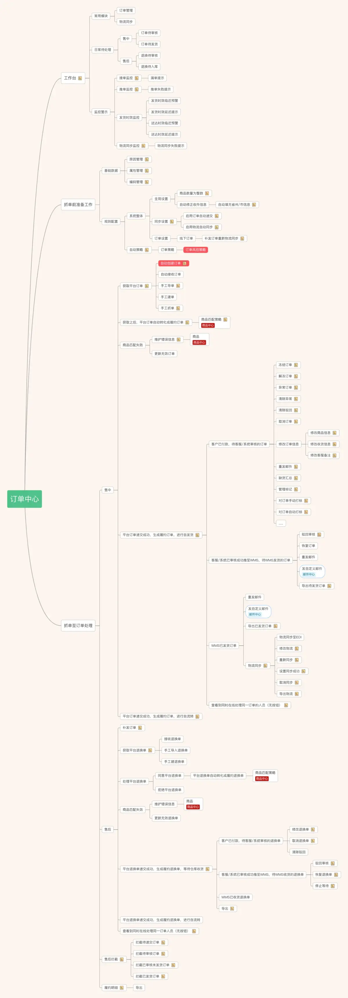 OMS 0-1系统搭建（上）— 系统设计 - 知乎
