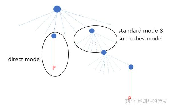 GPCC(Point Cloud Compression)TMC13v9官方文档翻译学习 - 知乎