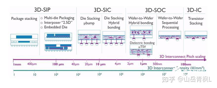 雷神spy6子阵级相控阵雷达和洛马spy7单元级的对比推断（从trimm板封装工艺外观，猜测为 Qorvo 氮化镓mmic无引线框架的异质/异构先进封装和赛灵思RFSoC) - 知乎
