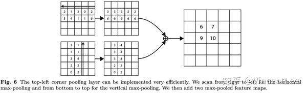 CornerNet：经典keypoint-based方法，通过定位角点进行目标检测 | ECCV18 - 知乎