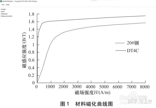 电工纯铁DT4C的B-H曲线获得办法 - 知乎