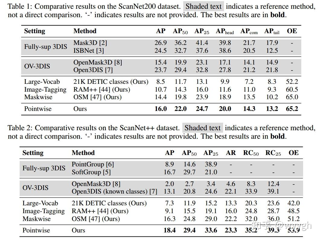 论文泛读：Open-Ended 3D Point Cloud Instance Segmentation - 知乎