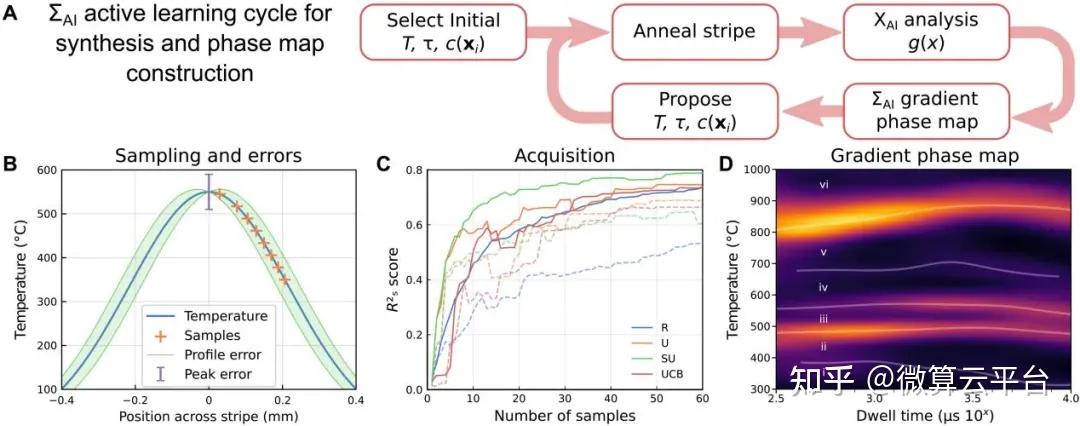 机器学习顶刊汇总：Science子刊、Mater.Horiz.、JMCA、ACS AMI、ACS Mater. Lett.等成果 - 知乎
