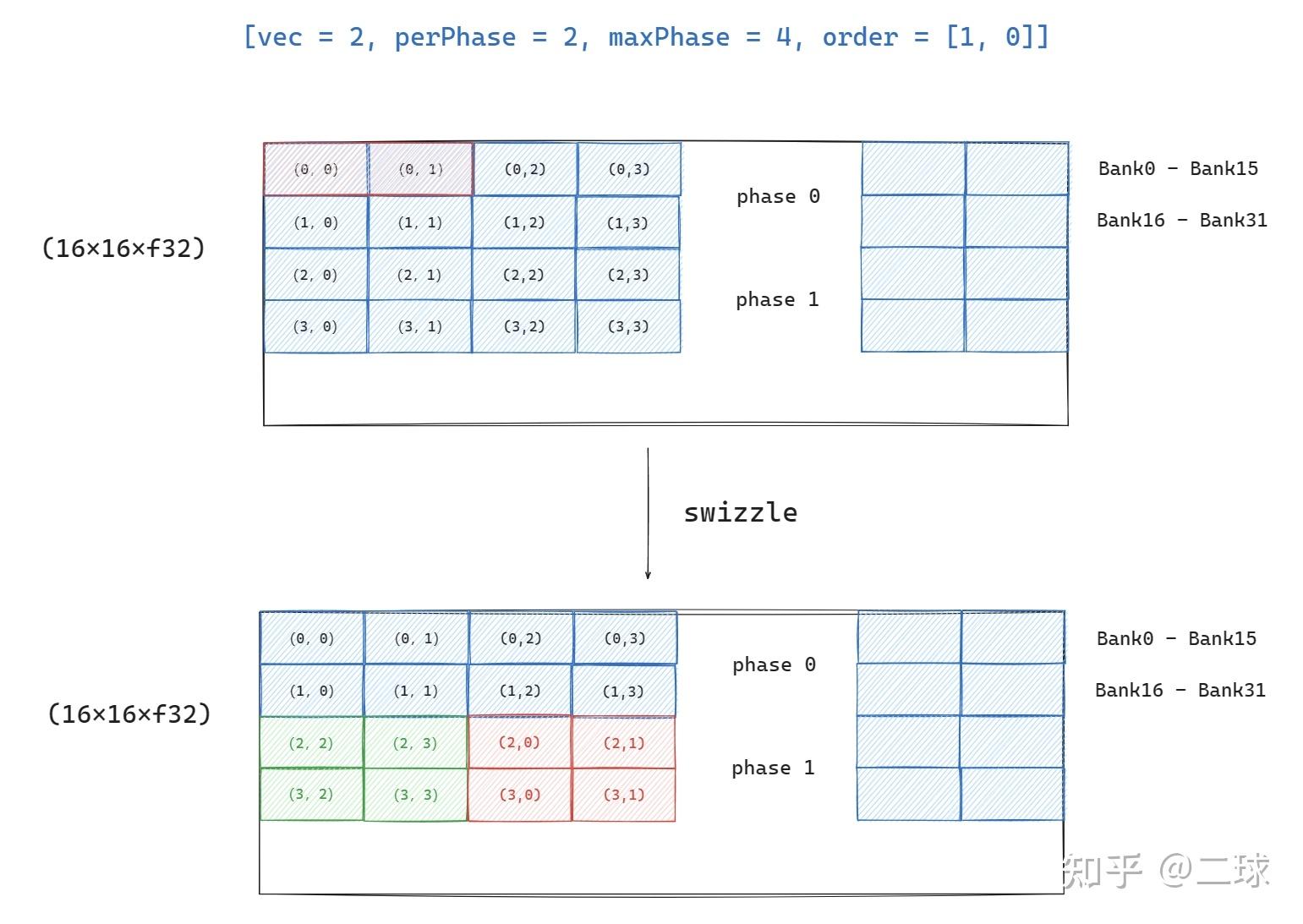 OpenAI Triton: Why layout is important - 知乎