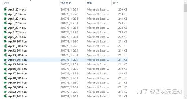 负荷预测&NILM开源数据集介绍 - 知乎