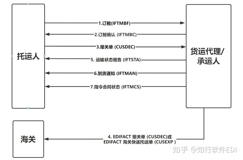 什么是CUSDEC 报关单？ - 知乎