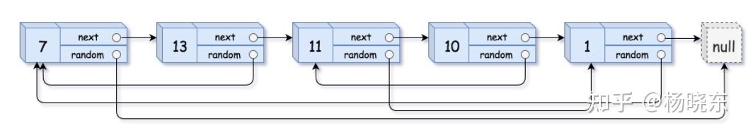 Leetcode - 138 复制带随机指针的链表 - 知乎