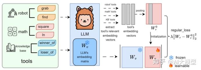 AI大模型新动向：智能体蒸馏框架、图检索增强生成、多智能体推理 - 知乎