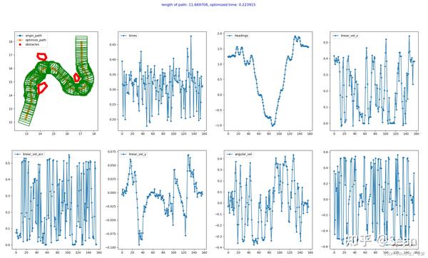 从零开始实现移动机器人路径规划算法-TEB - 知乎