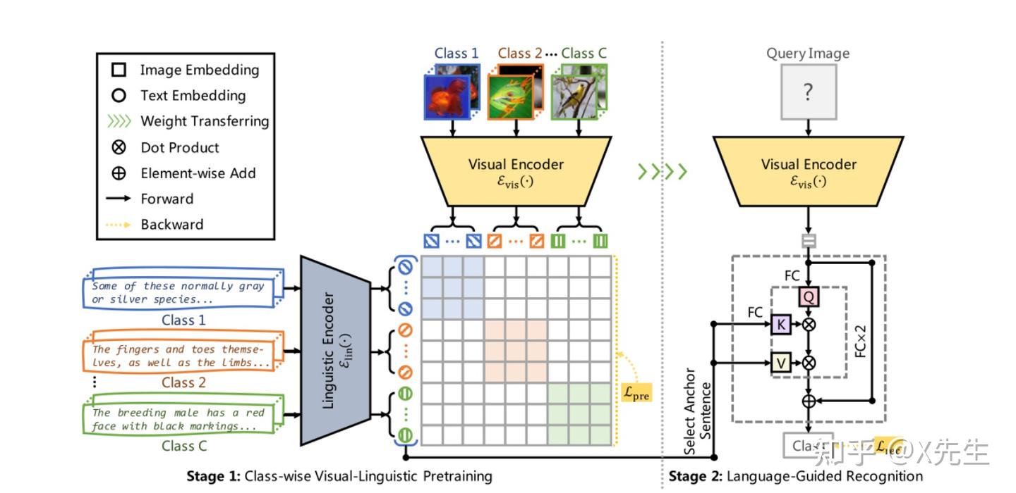 《VL-LTR: Learning Class-wise Visual-Linguistic Representation for Long ...
