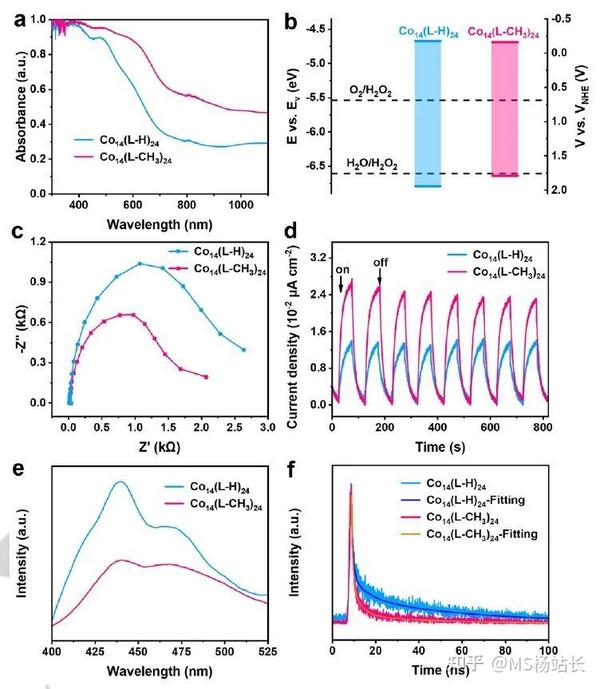 DFT+实验最新Angew:纯水中光合成过氧化氢 - 知乎
