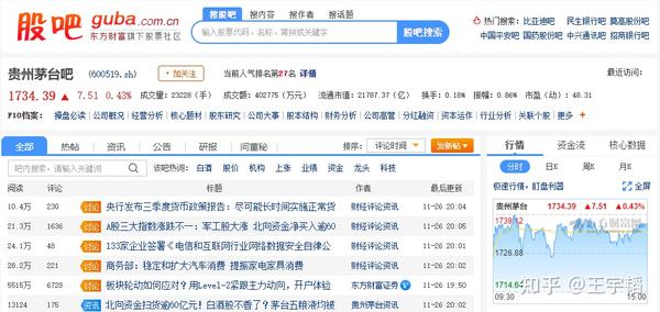 Python爬虫之爬虫神器:selenium库深度讲解 东方财富网数据(股吧、咨讯、研报)获取 知乎