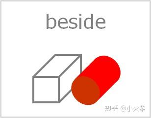 英语中表示“旁边”的介词——by、beside、near、close to、next to - 知乎